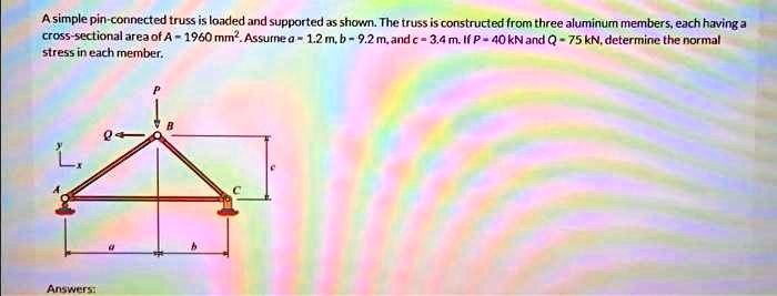 SOLVED: A simple pin-connected truss is loaded and supported as shown ...