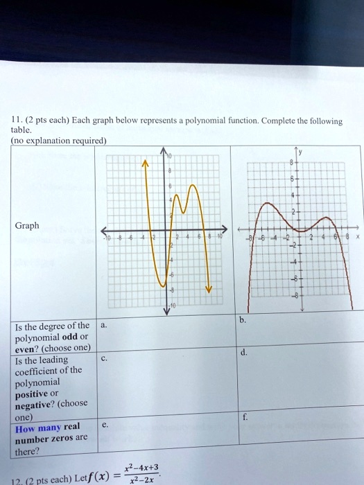 SOLVED: 11, (2 pts each) Each graph below represents polynomial ...