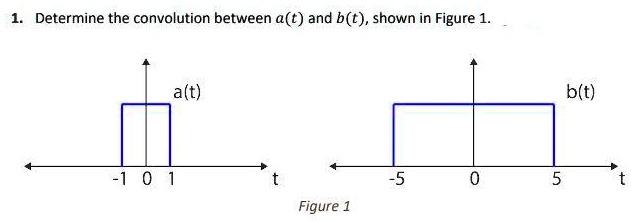 VIDEO solution: Determine the convolution between a(t) and b(t), shown in Figure 1. a(t) (r)q ...