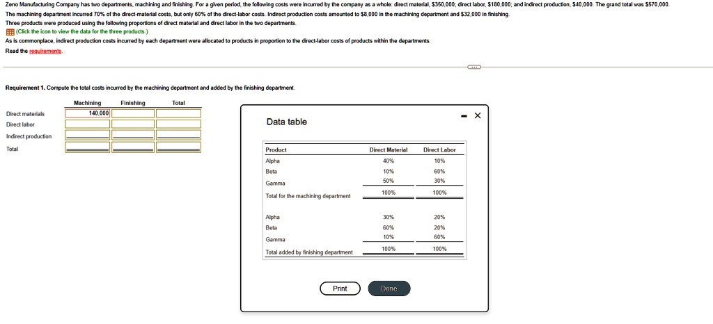 SOLVED: Texts: Zeno Manufacturing Company has the machining department incurred 70% of the ...