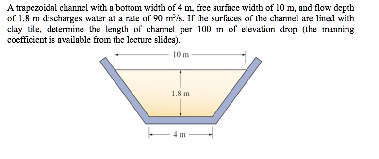 SOLVED: A trapezoidal channel with a bottom width of 4 m, free surface ...