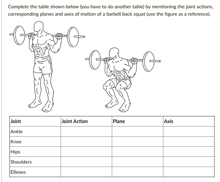 Complete the table shown below by mentioning the joint actions ...