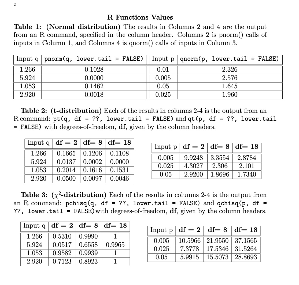 SOLVED: Table 1: (Normal distribution) The results in Columns 2 and 4 are the output from an R ...