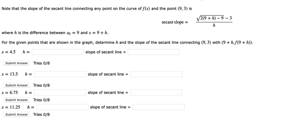 SOLVED: Note that the slope of the secant line connecting any point on ...