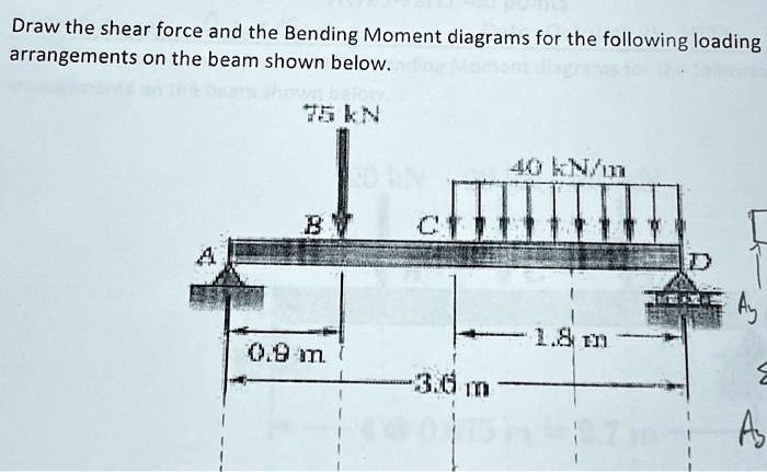 SOLVED: Draw the shear force and the Bending Moment diagrams for the ...