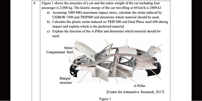 4 Figure 1 shows the structure of a car and the entire weight of the ...