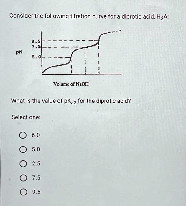 SOLVED: Consider the following titration curve for a diprotic acid,HA ...