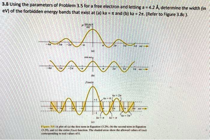 3.8 Using the parameters of Problem 3.5 for a free electron and letting ...