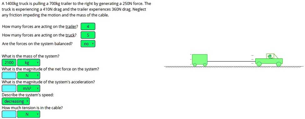 SOLVED: Please explain and draw a free body diagram with equations to ...