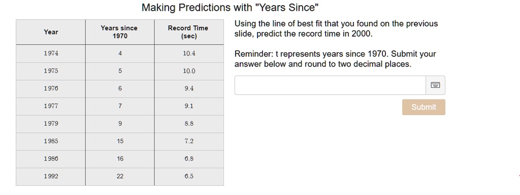 SOLVED: Making Predictions with "Years Since": Using the line of best ...