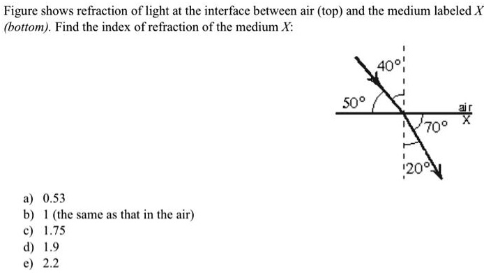 SOLVED:Figure shows refraction of light at the interface between air ...