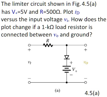 The limiter circuit shown in Fig. 4.5(a) has V+ = 5V and R = 500Ω. Plot iD versus the input ...