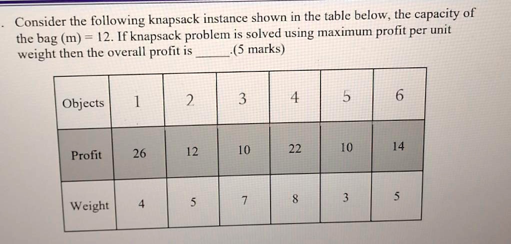 SOLVED: Consider the following knapsack instance shown in the table ... SOLVED: Consider the following knapsack instance shown in the table ...