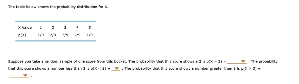 SOLVED: The table below shows the probability distribution for X. X ...