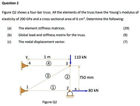 SOLVED: Figure Q2 shows a four-bar truss. All the elements of the truss have the Young's modulus ...