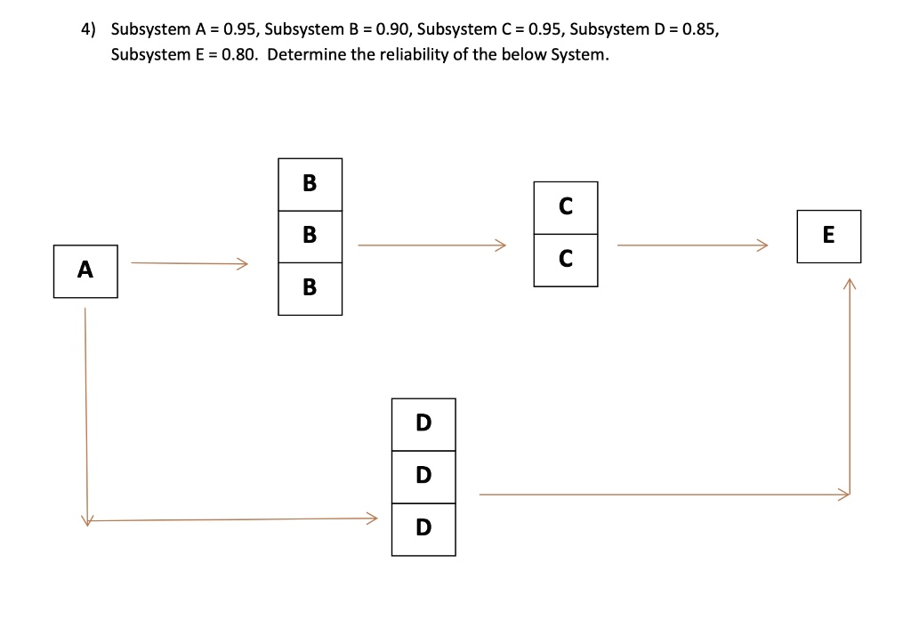 4) Subsystem A = 0.95, Subsystem B = 0.90, Subsystem C = 0.95 ...