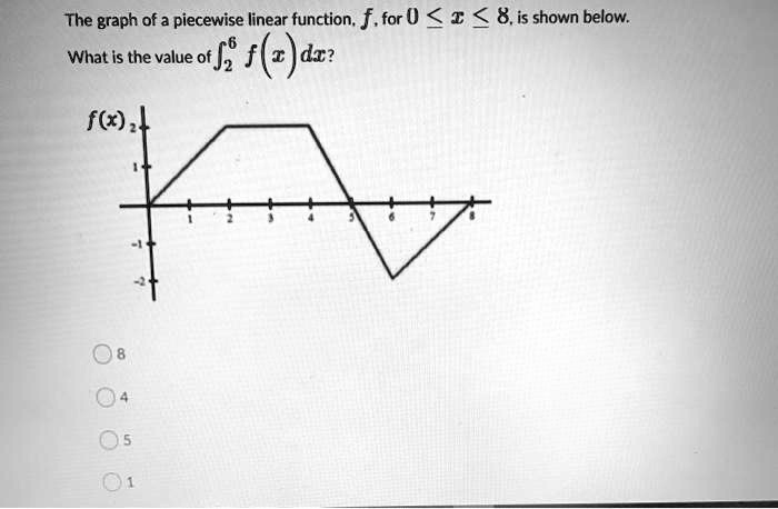 SOLVED: The graph of a piecewise linear function, f, for 0