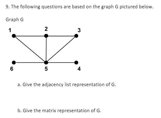 9 The Following Questions Are Based On The Graph G Pictured Below Graph G Give The Adjacency