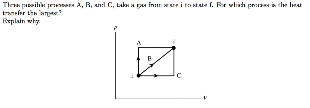 SOLVED: Three possible processes A; B, and C; take a gas from state to state f. For which ...