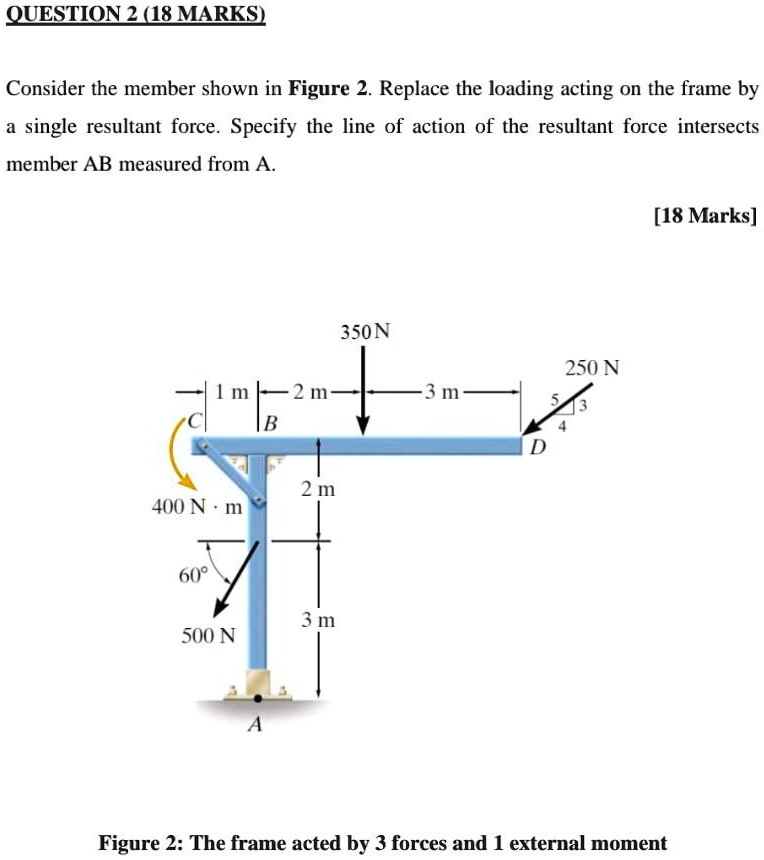 SOLVED: QUESTION 2 (8 MARKS) Consider the member shown in Figure 2. Replace the loading acting ...