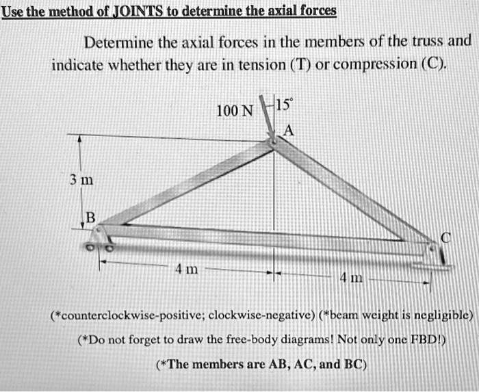 Use the method of JOINTS to determine the axial forces Determine the ...
