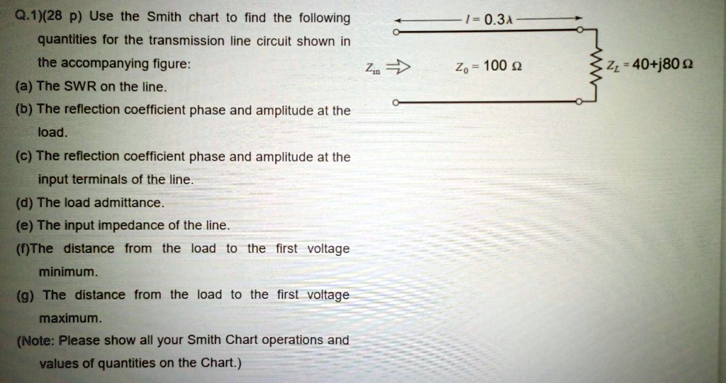 SOLVED: Q.1(28 p) Use the Smith chart to find the following quantities for the transmission line ...