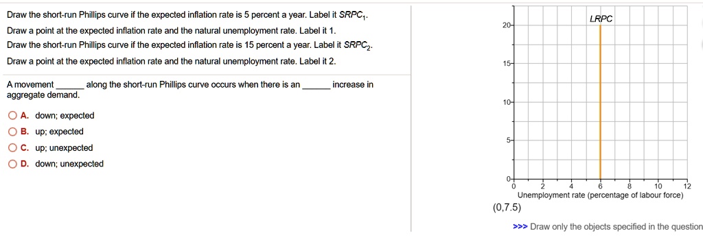 LRPC 20- 15- increase in 10- Draw the short-run Phillips curve if the ...