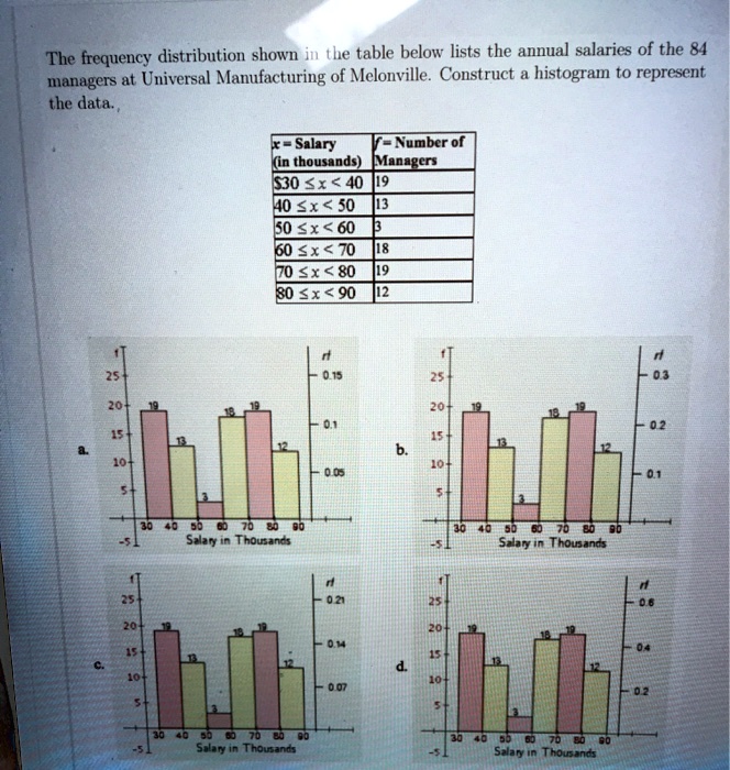SOLVED: The frequency distribution shown in the table below lists the annual salaries of the 84 ...
