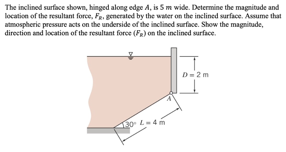 SOLVED: !!! !!! SOLVE THE EXAMPLE USING THE PRESSURE PRISM METHOD ...
