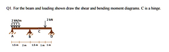 SOLVED: For the beam and loading shown draw the shear and bending moment diagrams. C is a hinge ...