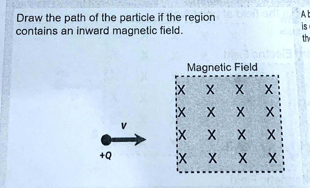 Draw the path of the particle if the region contains an inward magnetic ...