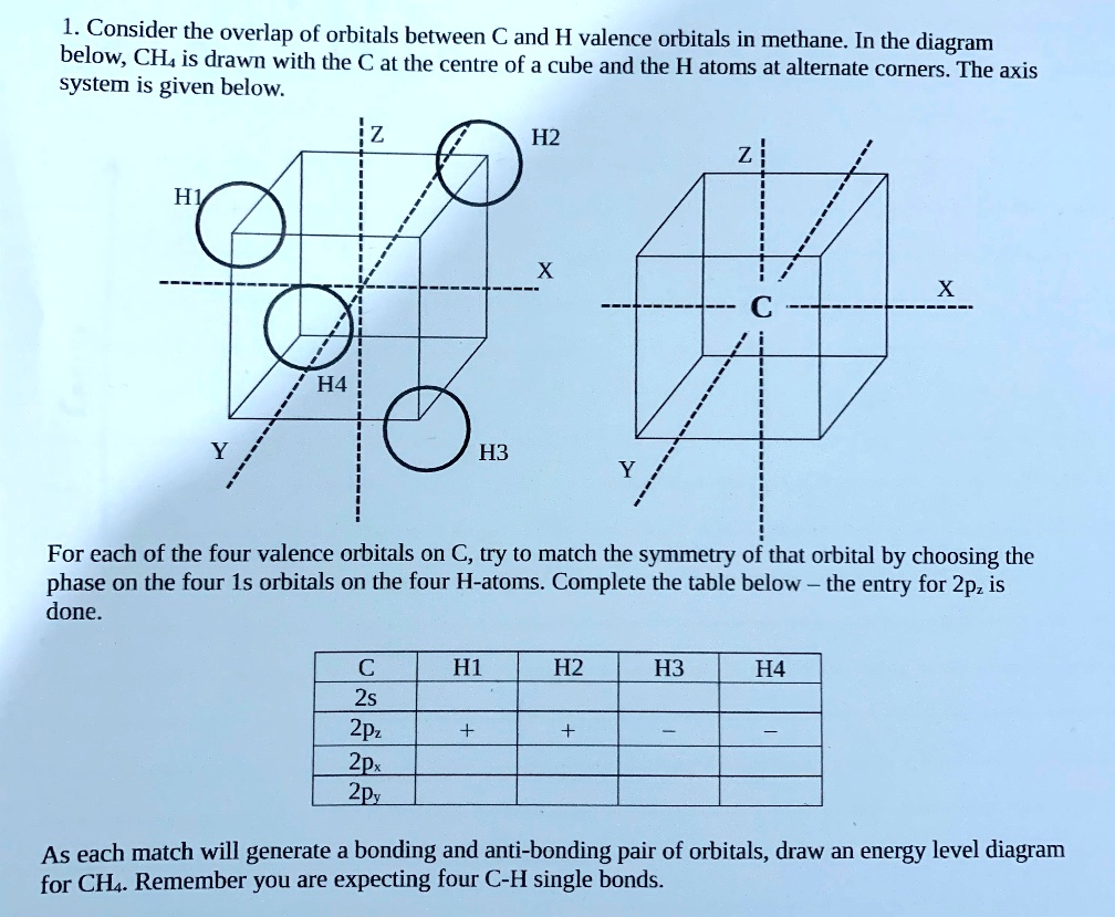 SOLVED: Consider the overlap of orbitals between C and H valence orbitals in methane: In the ...