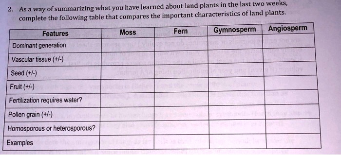 SOLVED: As a of summarizing what you have learned about land plants in ...