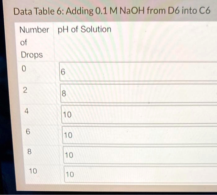 Data Table 6: Adding 0.1 M NaOH from D6 into C6 Number pH of Solution ...
