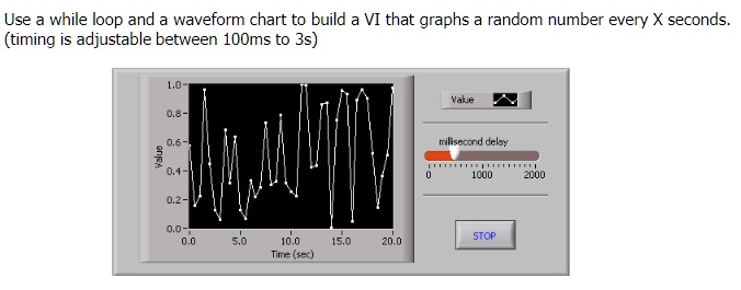 Solved Using Labview Use A While Loop And A Waveform Chart To Build A Vi That Graphs A Random