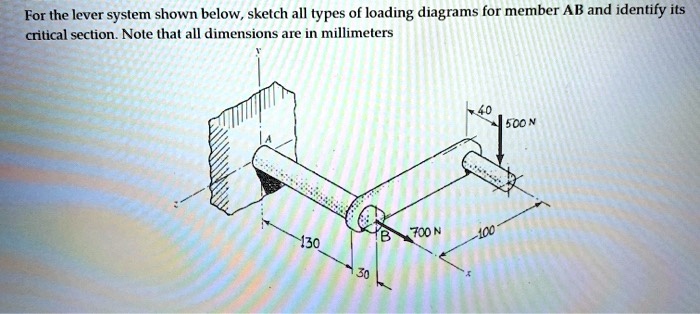 For the lever system shown below, sketch all types of loading diagrams ...