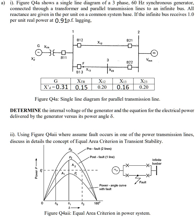 i figure q4a shows single line diagram of a 3 phase 60 hz synchronous generator connected ...