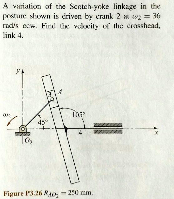 SOLVED: A variation of the Scotch-yoke linkage in the posture shown is ...
