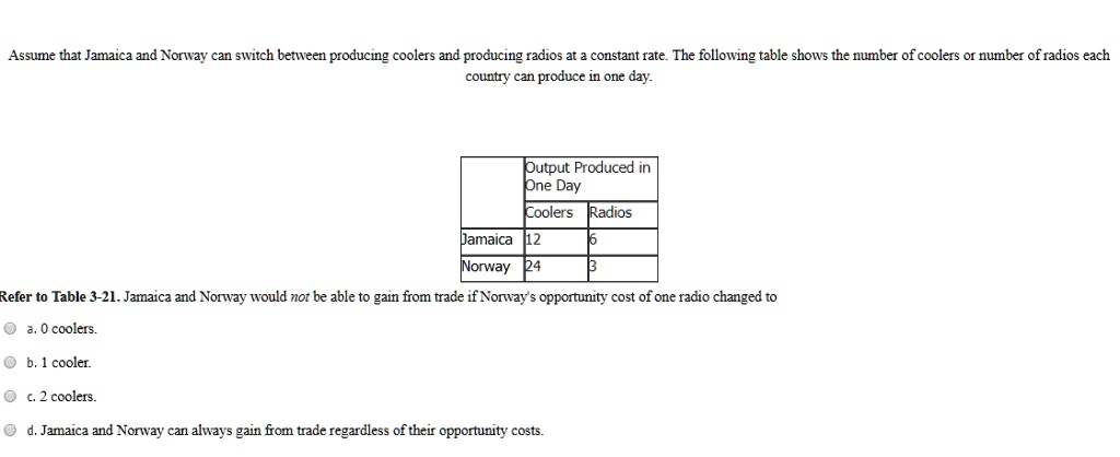 Solved Assume That Jamaica And Norway Can Switch Between Producing Coolers And Producing Radios