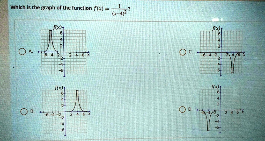 Which is the graph of the function f(x) = (1)/((x-4)^2)?