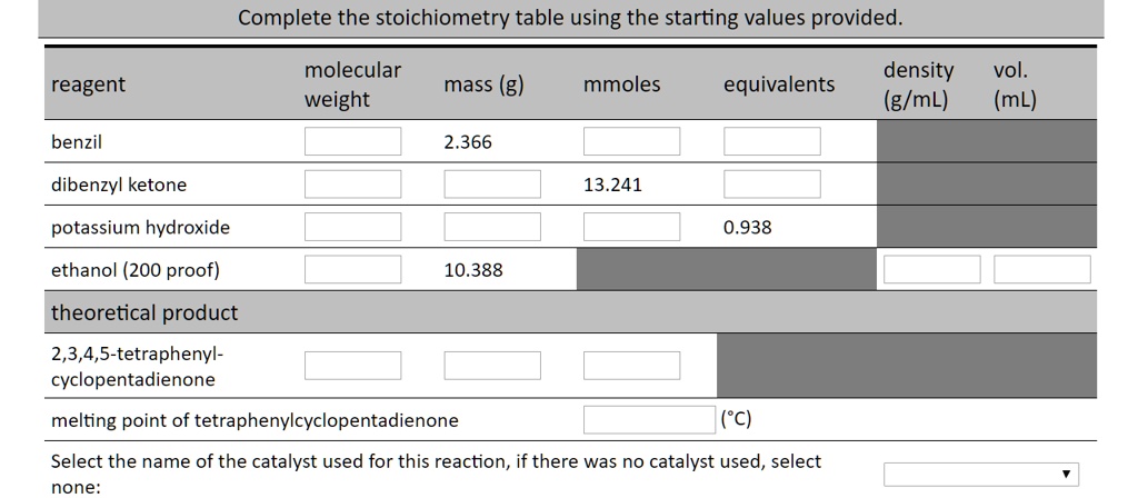 SOLVED: Complete the stoichiometry table using the starting values ...