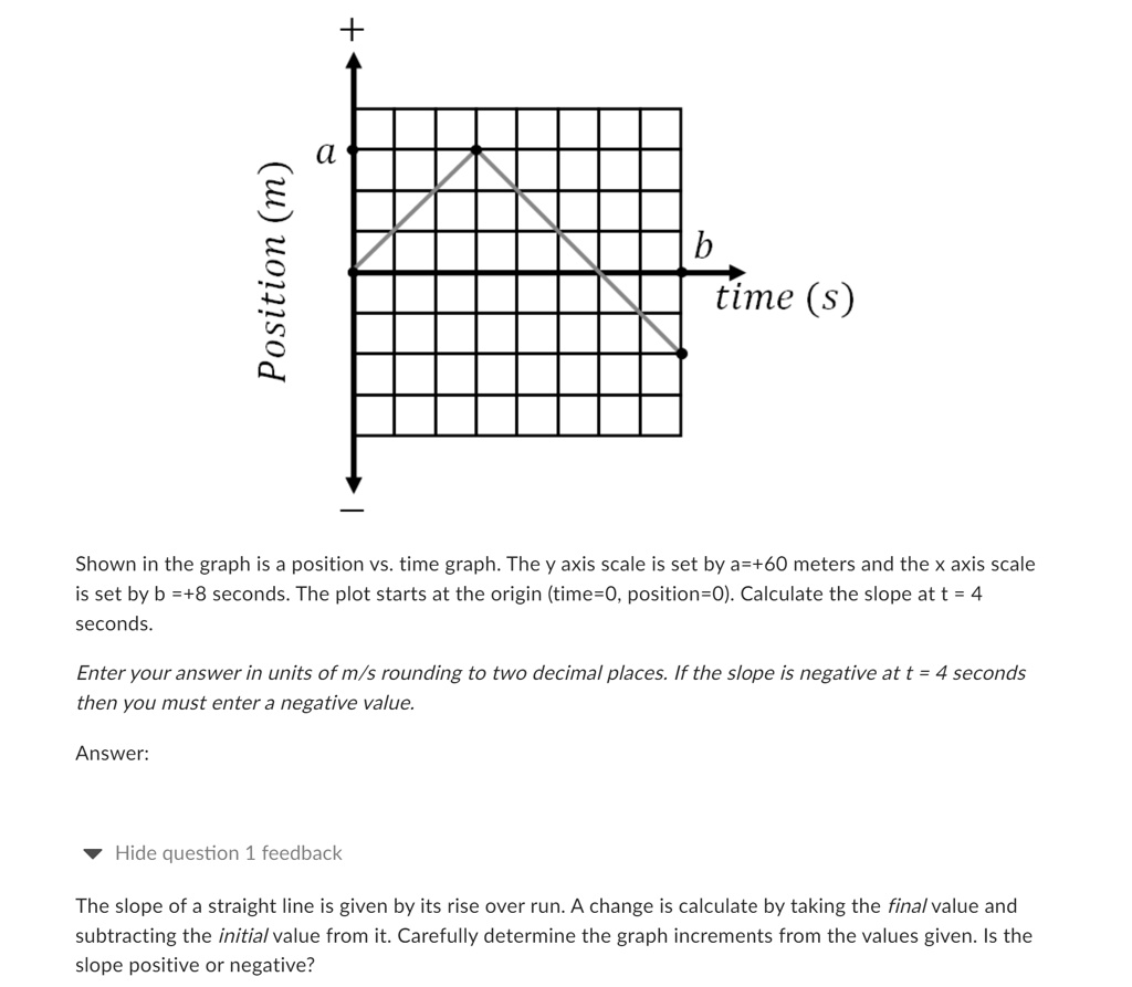 SOLVED A Position m Time s Shown In The Graph Is A Position Vs SOLVED A Position m Time s Shown In The Graph Is A Position Vs