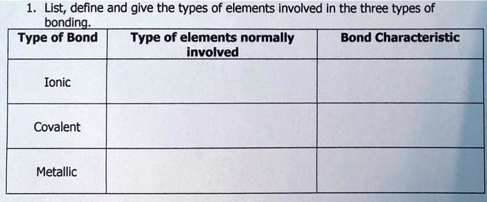 SOLVED: 1. List, define and give the types of elements involved in the ...