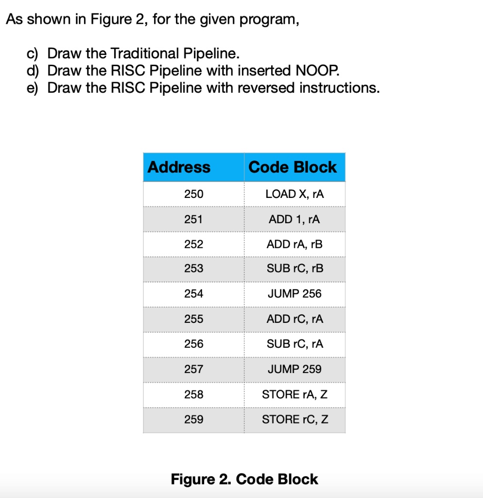 SOLVED: As shown in Figure 2, for the given program, c) Draw the ...