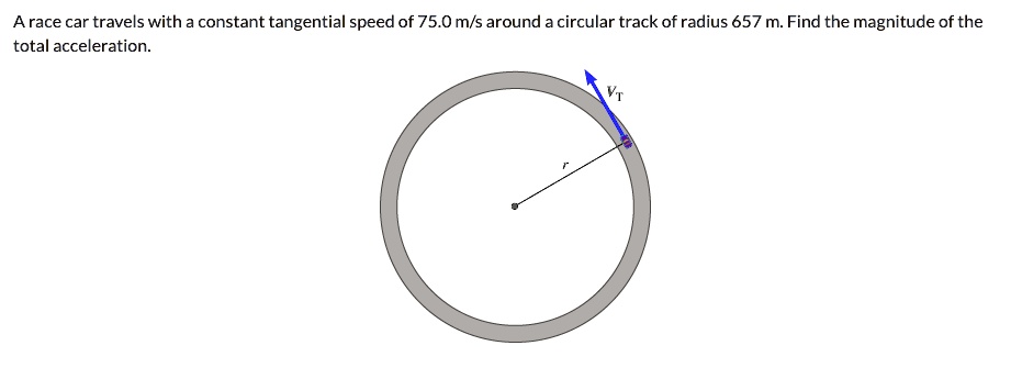 SOLVED: A race car travels with a constant tangential speed of 75.0 m/s ...