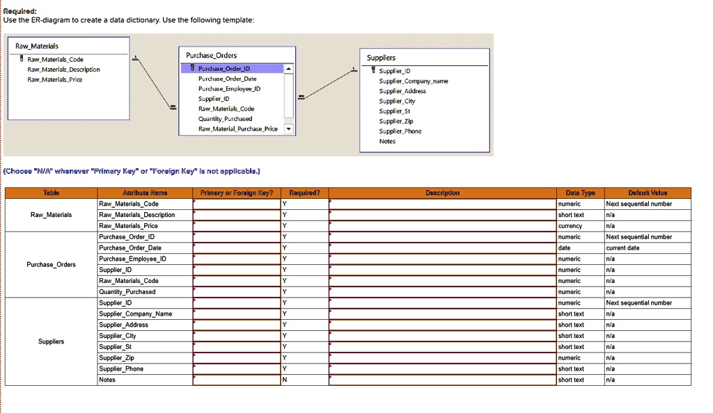 Required: Use the ER-diagram to create a data dictionary. Use the following template ...