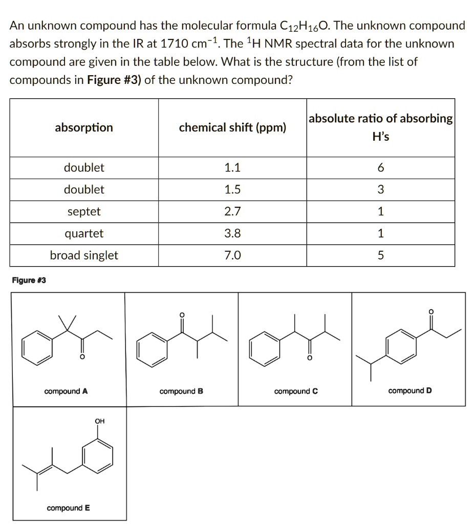 An unknown compound has the molecular formula C12H16O. The unknown ...