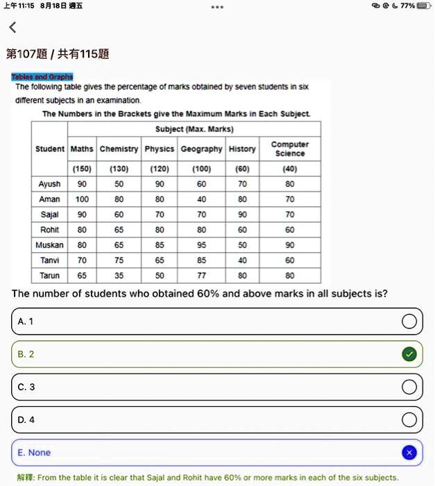 SOLVED: The number of students who obtained 60% and above marks in all ...