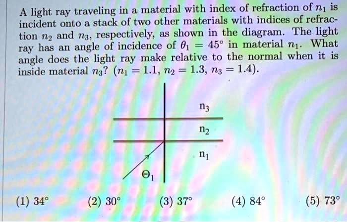 a light ray traveling in a material with index of refraction of 71 is incident onto a stack of ...
