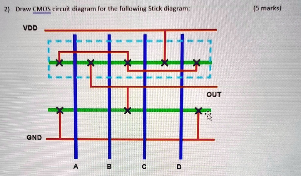 SOLVED: 2) Draw CMOS circuit diagram for the following Stick diagram ...